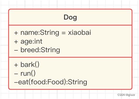 【uml】第10篇 类图（属性、操作和接口）（2 3） uml类图 book数组怎么表示 csdn博客