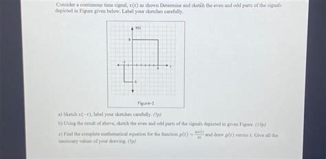 consider a continuous time signal x t as shown