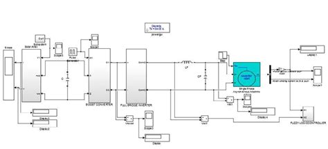 Simulation Of Speed Control Of An Induction Motor Download Scientific Diagram