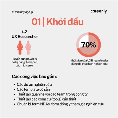 what is ux research how to build a ux research team malu design