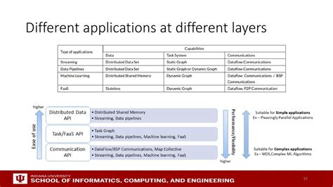 twister2 design of a big data toolkit ppt download