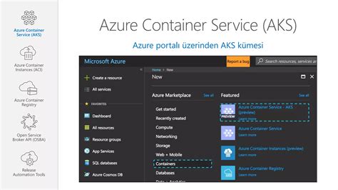 azure container service ppt
