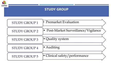 International Medical Device Regulators Forum Pptx