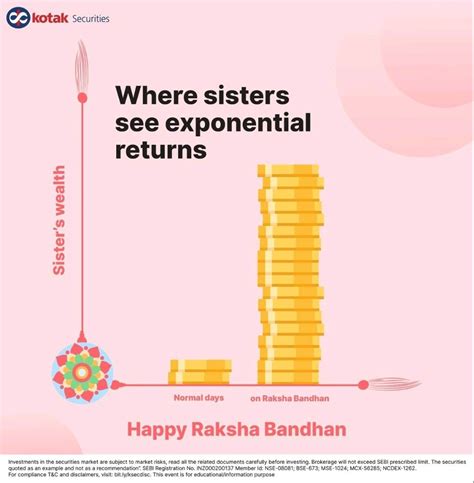 rohit verma on linkedin happyrakshabandhan