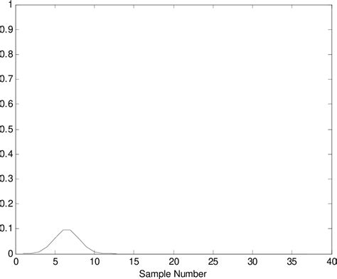 Figure 1 From Extraction Of Uncorrelated Sparse Sources From Signal