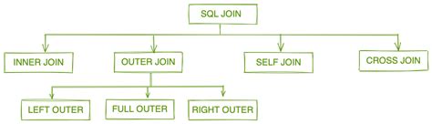sql for interviews — part 1 this is the first post in the series… by