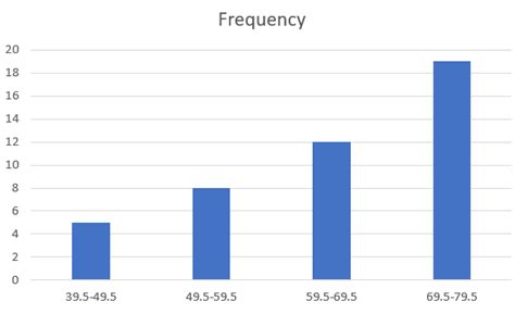 Class Boundaries Made Easy A Visual And Practical Guide
