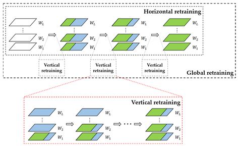 Sensors Free Full Text A Hardware Friendly Low Bit Power Of Two