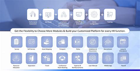 Simplify Employee Evaluation With Effective Performance Assessment System For Organizations