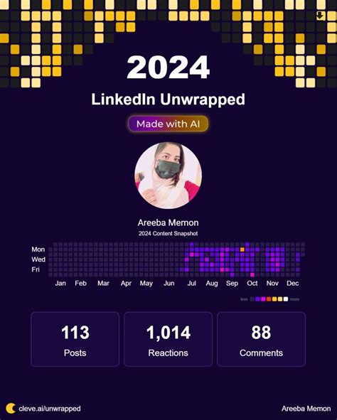 Areeba Memon On Linkedin Linkedinjourney Gratitude 2025goals Seoexpert Yearinreview