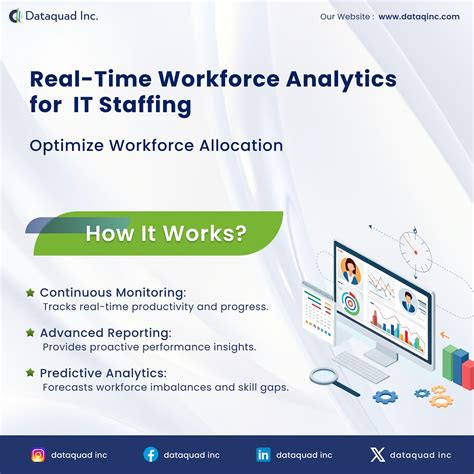 Dataquad Inc Dataquadinc • Instagram Photos And Videos