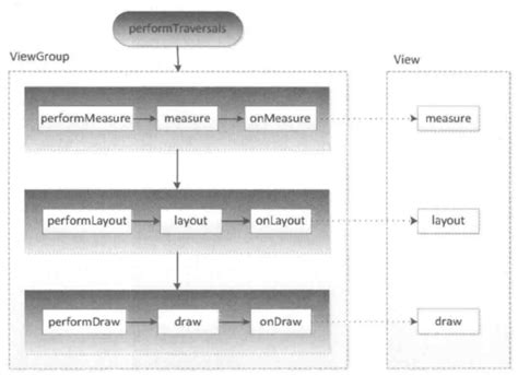 Android面试题（三）——view的事件体系和工作原理 Yoxin