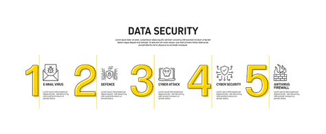 데이터 보안 및 사이버 보안 관련 프로세스 인포그래픽 템플릿 프로세스 타임라인 차트 선형 아이콘이 있는 워크플로 레이아웃 0명에 대한 스톡 벡터 아트 및 기타 이미지