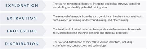 Minerals And Mining Transactions And Valuations Jahani And Associates