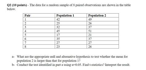 Solved Q2 10 Points The Data For A Random Sample Of 8
