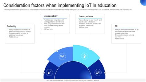 Consideration Factors When Applications Of Iot In Education Sector Iot