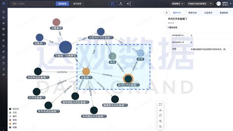 基于rag技术的智能问答系统在工业领域检修和诊断的应用 丨 达观动态 达观数据 企业大数据技术服务专家