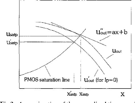 Figure 1 From Accurate Evaluation Of Cmos Short Circuit Power