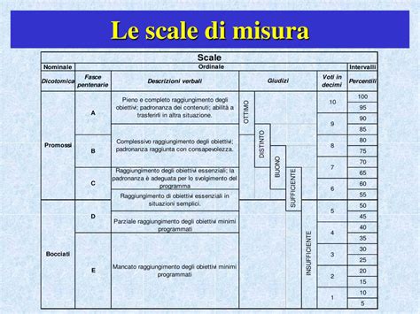 PPT Metodologia Della Valutazione Decimale Strumenti Tecniche E Strategie PowerPoint