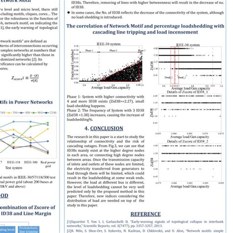3 Node And 4 Node Network Motifs And Their Ids [3] Download