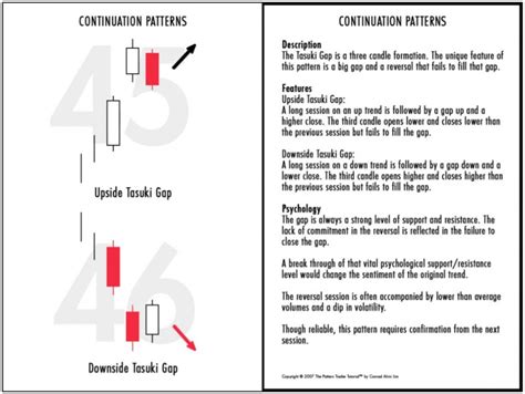 Teknik Trade Dengan Candlestick Continuation Pattern