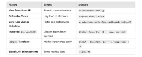 Java Streams A Complete Guide To Data Processing By Madhan Kumar
