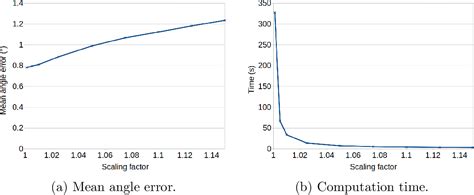 Figure 1 From Robust Normal Vector Estimation In 3d Point Clouds Through Iterative Principal