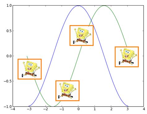 Fixed Matplotlib How To Plot Images Instead Of Points ~ Pythonfixing