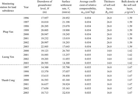 Input Data For Establishment Of The Objective Function V S Hibt 2004 Download Scientific Input Data For Establishment Of The Objective Function V S Hibt 2004 Download Scientific