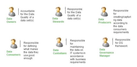 The Three Functions Of A Successful Data Governance Framework Xode