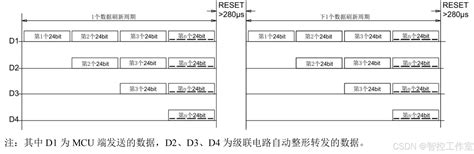 stm32 pwm dma驱动ws2812 —— 2024年9月24日
