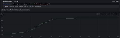 prometheus why metric subtraction in grafana dashboard return no data