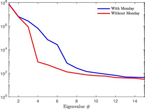Electric Load And Power Forecasting Using Ensemble Gaussian Process