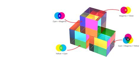 IKeelo Color Mixing Cube 60mm With Stand Cyan Magenta Yellow Magic Optical Cube Novelty