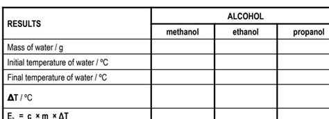 Energetics IGCSE Chemistry Edexcel Teaching Resources