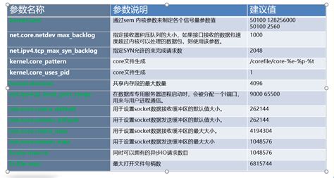 初体验 Gaussdb T——单机的安装与使用 墨天轮 初体验 Gaussdb T——单机的安装与使用 墨天轮