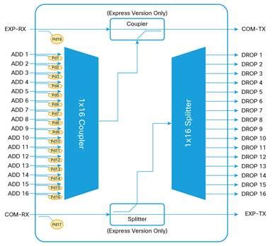 Cisco Network Convergence System Series Passive Auxiliary Modules Data Sheet Cisco