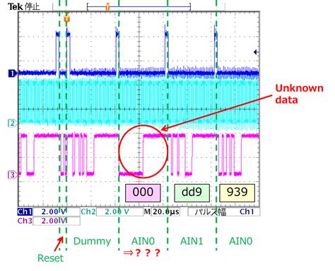 Tlv2542 Reason For Reversed Output Data Data Converters Forum Data Converters Ti E2e