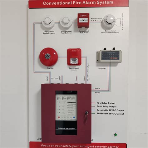 Fire Lite LCD 80F Fire Alarm Annunciator NEW 51 OFF