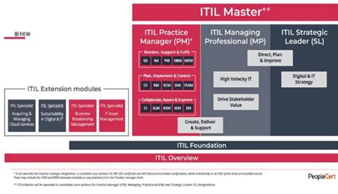 ITIL 中文知识库 ITIL先锋论坛 IT运维管理流程认证培训基础证书题库资料视频