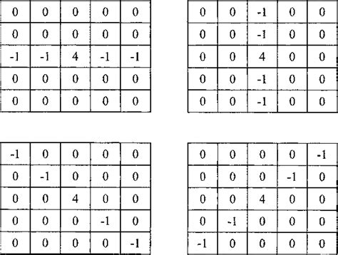 [pdf] A New Impulse Detector For Switching Median Filters Semantic