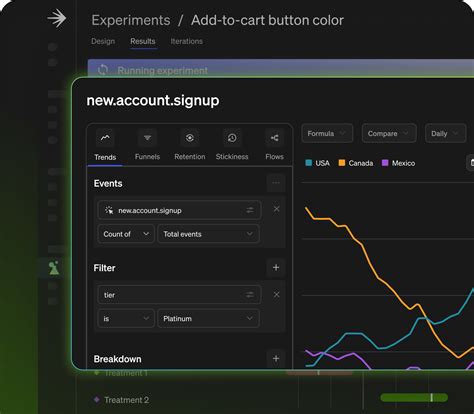 Turn Releases Into Product Impact Launchdarkly