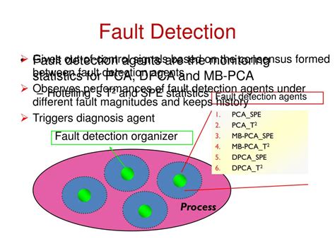 ppt data driven methods for monitoring fault diagnosis control and