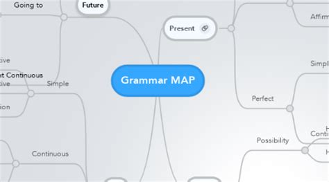 Grammar MAP MindMeister Mind Map