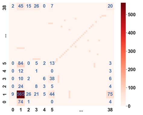 State Transaction Frequency Download Scientific Diagram