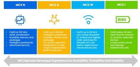 Picture 1 2524 Beningo Embedded Group
