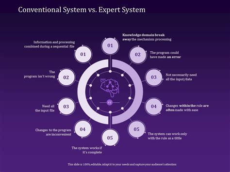 Conventional System Vs Expert System Sequential File Ppt Powerpoint