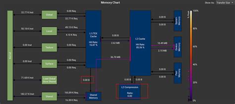 How To Use L2 Compression How To Send L1d To Shared Memory Cuda