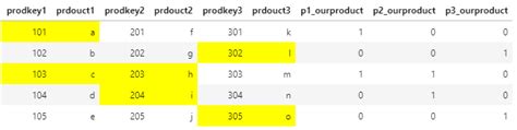 Python Pandas Style A Specific Cell Based On Another Column In A