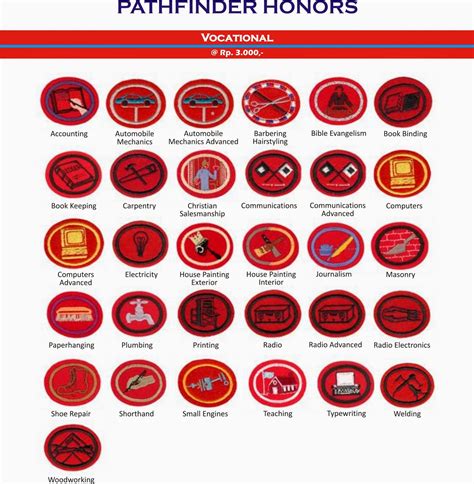 Toko Pathfinder Online Pathfinder